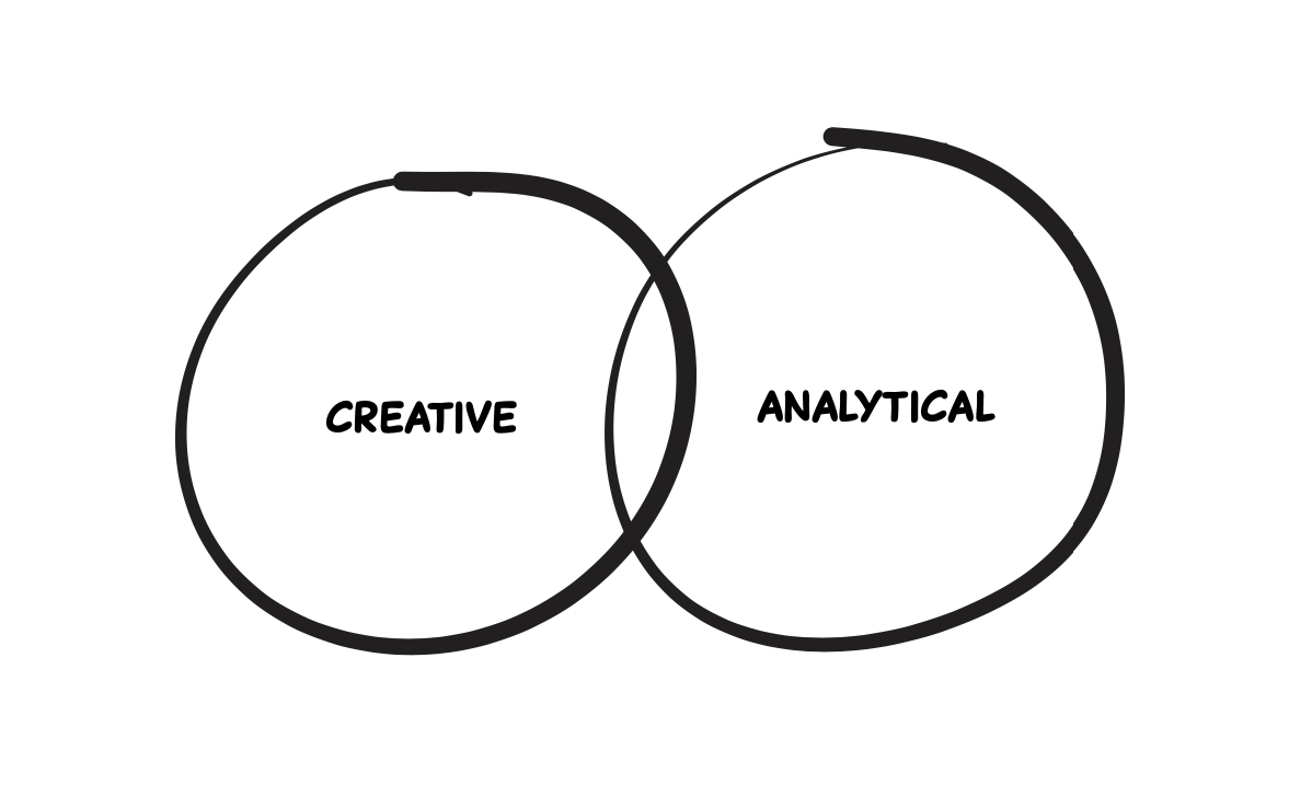 Analytical vs Creative Content Marketing – marcusschaller.com
